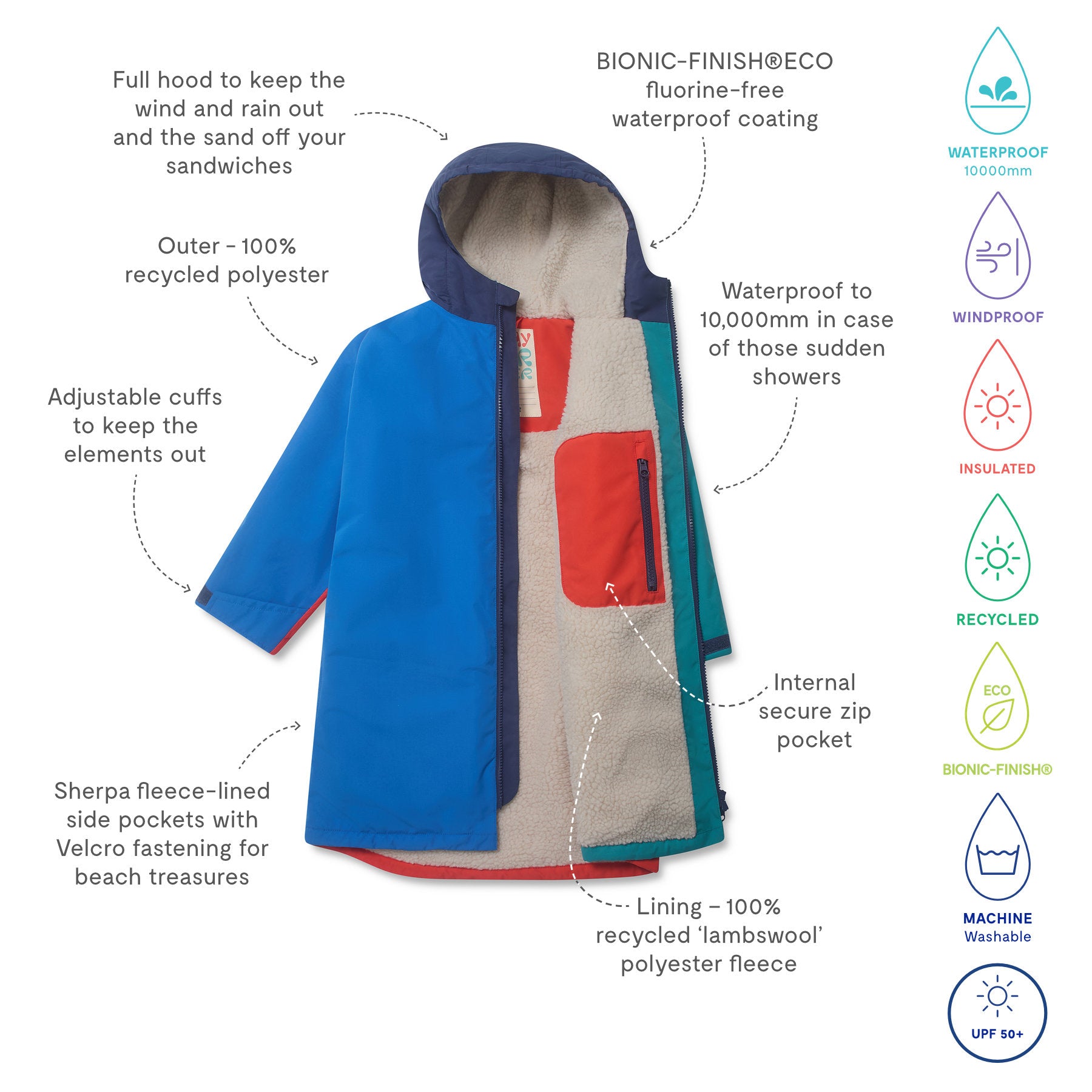 Waterproof Changing Robe Blue Colourblock Kids - Muddy Puddles