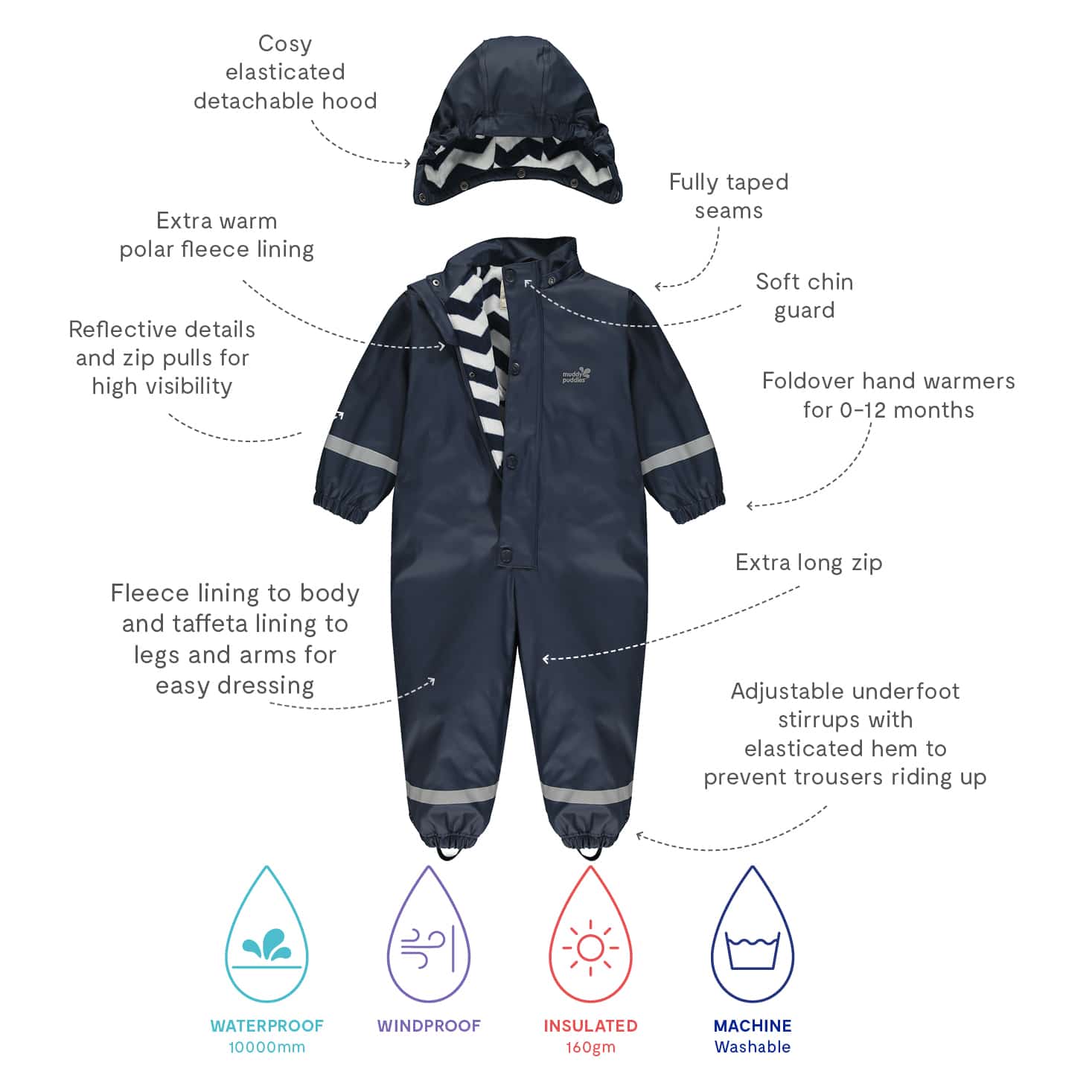 Puddleflex Fleece Lined Puddle Suit Navy - Muddy Puddles Children's ...
